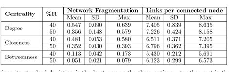 Figure 1 From A Centrality Based Topology Control Protocol For Wireless Mesh Networks Semantic