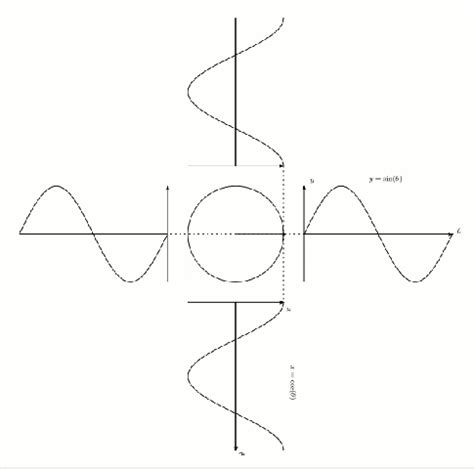 Trigonometry GIFs Find Share On GIPHY