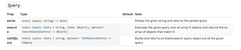 Set Nowrap On Props Definitions Issue 678 Elastic Eui GitHub