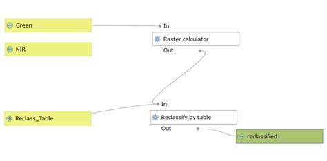 Qgis Gdal Driver Error Geographic Information Systems Stack Exchange