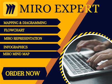 An Outstanding Flowchart Design Miro Whiteboard Project And