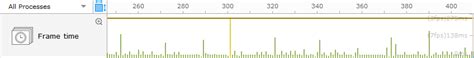 Frame Rate Chart Analysis