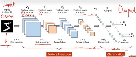 2pytorch卷积神经网络pytorch三通道卷积神经网络 Csdn博客