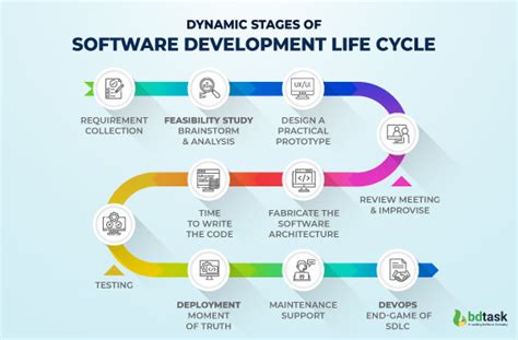 Bdtask The Software Development Life Cycle Is A Dynamic