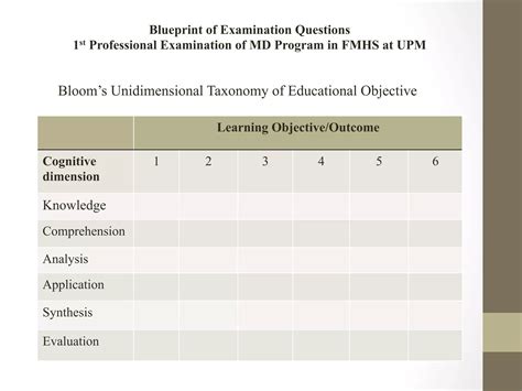 Blueprint Of Exam Questions PDF