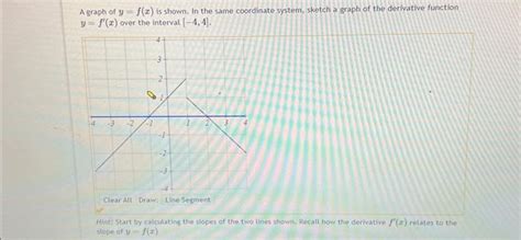Solved A Graph Of Y F X Is Shown In The Same Coordinate Chegg