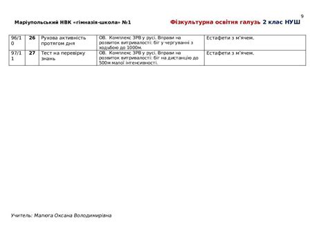 Календарне планування Фізкультура 2 клас НУШ ІІ семестр Інші методичні матеріали Фізична