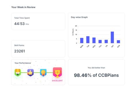 Naga Lakshmi Devi Yetthapu On Linkedin Day72 75daysofcode Ccbp