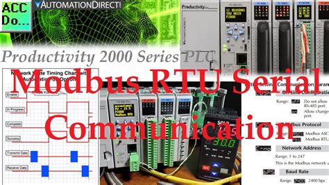 Productivity 2000 Series Plc Modbus Rtu Serial Communication