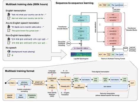 Ai Voice Cloning Made Simple How To Perfectly Replicate Your Voice In Minutes