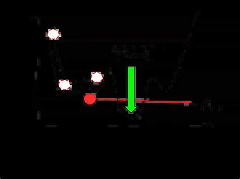 What Is Stochastic Gradient Descent A Super Easy Complete Guide