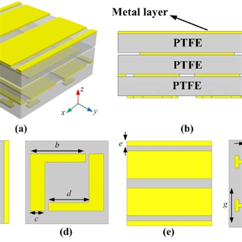 Schematic Geometry Of Metasurface Unit Cell A Perspective View And