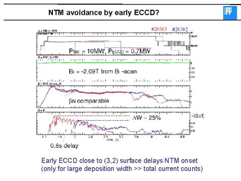 Ntm Control By Eccd On Asdex Upgrade S
