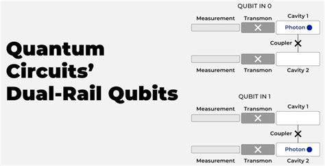 Robust Error Detection To Enable Commercial Ready Quantum Computers From Quantum Circuits