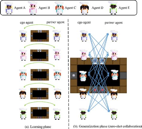Figure 1 From Mixture Of Personality Improved Spiking Actor Network For Efficient Multi Agent