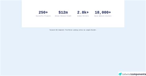 tailwind css stats section by loopple
