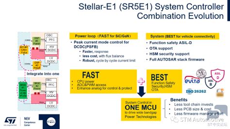 直播回顾 Sr5e1 22kw Obc 3kw Dc Dc Combo System 车载充电器解决方案 St汽车应用 St意法