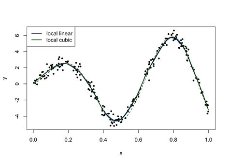 21 Regression Analysis Principles Of Statistical Analysis R Companion