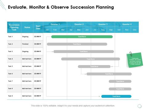 Evaluate Monitor And Observe Succession Planning Ppt Powerpoint
