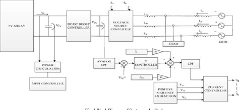 Figure 1 From A Grid Synchronization Method Based On Adaptive Notch Filter For Spv System With