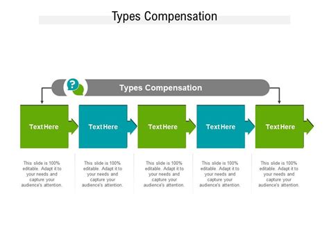 Types Compensation Ppt Powerpoint Presentation Model Template Cpb Powerpoint Slides Diagrams