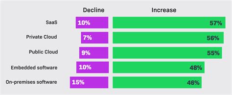 Saas Licensing Models A Brief Guide Revenera