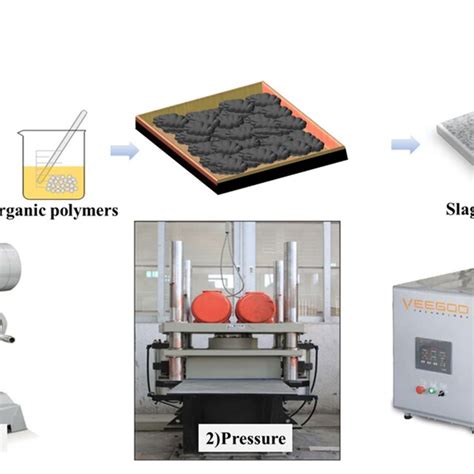 molecular structure of a kh550 b kh560 c kh570 d pva e
