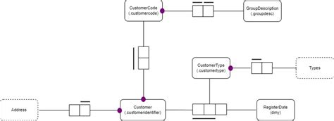 Solved Task 2 [25 Marks] Individual Following Is An Orm