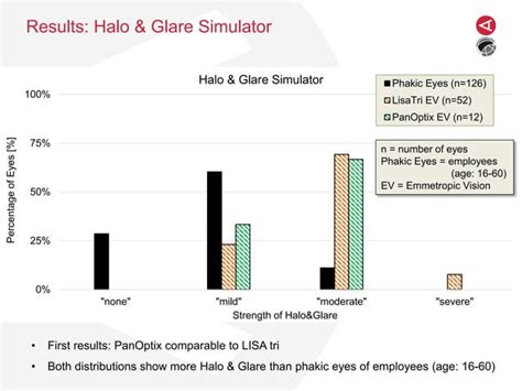 New Versus Former Generation Diffractive Trifocal Intraocular Lens Pptx Physics Science