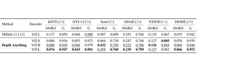 Depth Anything A Foundation Model For Monocular Depth Estimation Towards Data Science