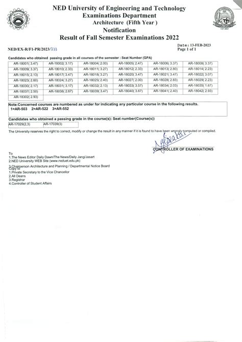 NED UET BS Architecture Fifth Year Fall Semester Exam Result Result Pk