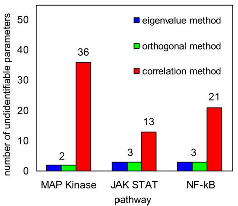 Summary Of The Method Comparison Since The Pca Based Method Fails In
