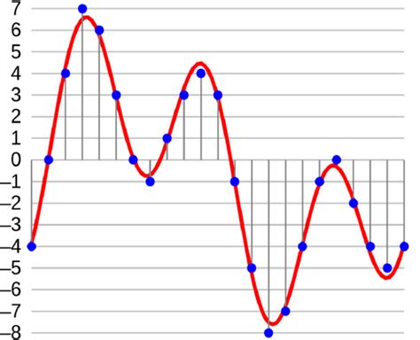GCSE Computer Science Data Storage Binary And Hexadecimal Revision Notes