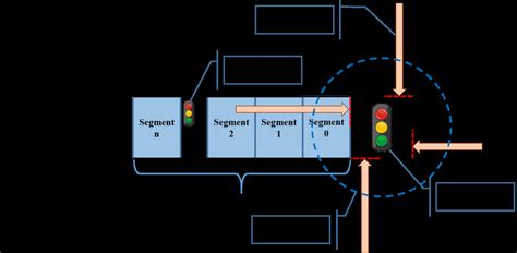 An Awsc Non Signalized Intersection Download Scientific Diagram