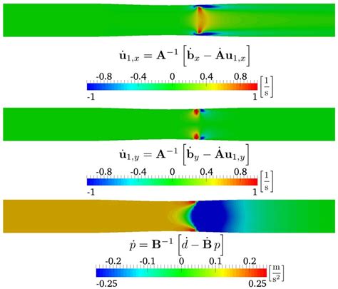 5 Fwd Otus 2d A Visual Presentation Of Tangent Linear Solutions