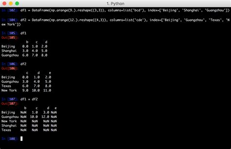 利用 python 進行數據分析（八）pandas 基本操作（series 和 dataframe） it閱讀