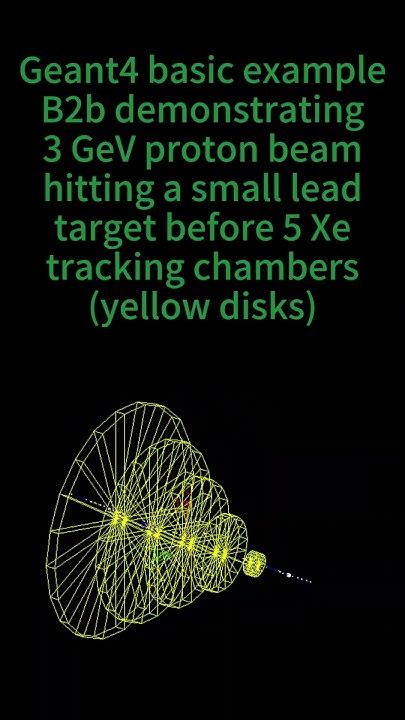 Geant4 Basic Example B2 Animated Youtube