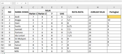 Fungsi Rumus “if” Tunggal Pada Ms Excel By Maulina Ainur Medium