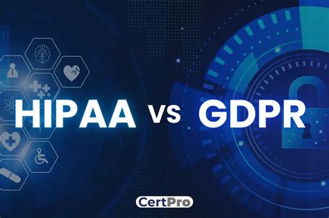 Gdpr And Hippa Compliance Protect Your Data Now