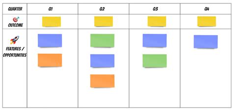 Agile Roadmaps Examples Frameworks And How To Create One LogRocket