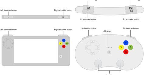 IOS To Include Standardized Game Controller Support The Verge