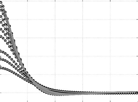 Two Point Velocity Correlation Functions From A0 Download Scientific