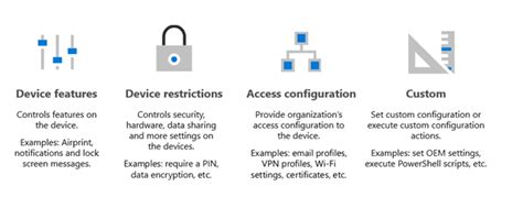 step 5 deploy device profiles in microsoft intune microsoft learn