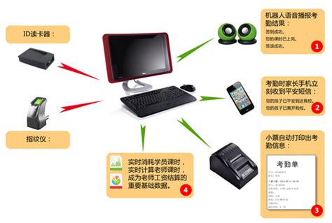 电子考勤 培训学校管理软件【麦田官网】