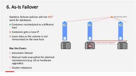 Database Containerization Platform Checklist