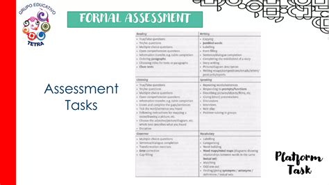 Unit 18 Assessment Types And Tasks Pdf