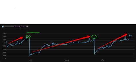 Azure Memory Dump Analysis For Web Api Application Shows