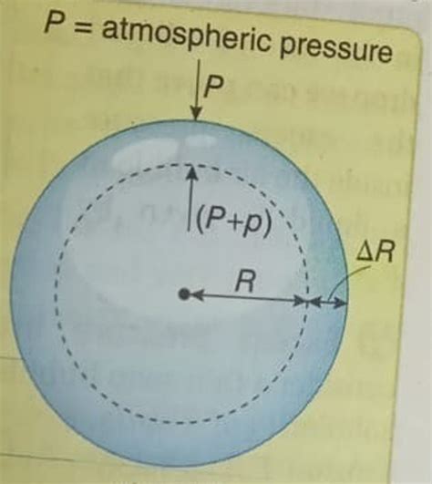 P Atmospheric Pressure Filo