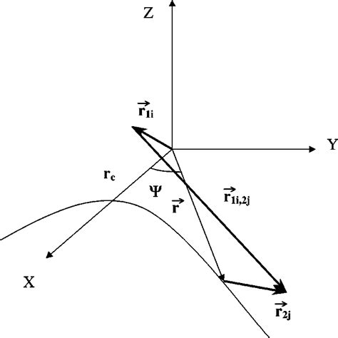 Geometry Of Molecular Collision In The Laboratory Fixed Frame Download Scientific Diagram