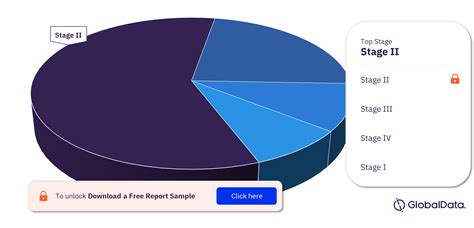Colorectal Cancer Epidemiology Analysis Key Stages And Forecast 2021 2031